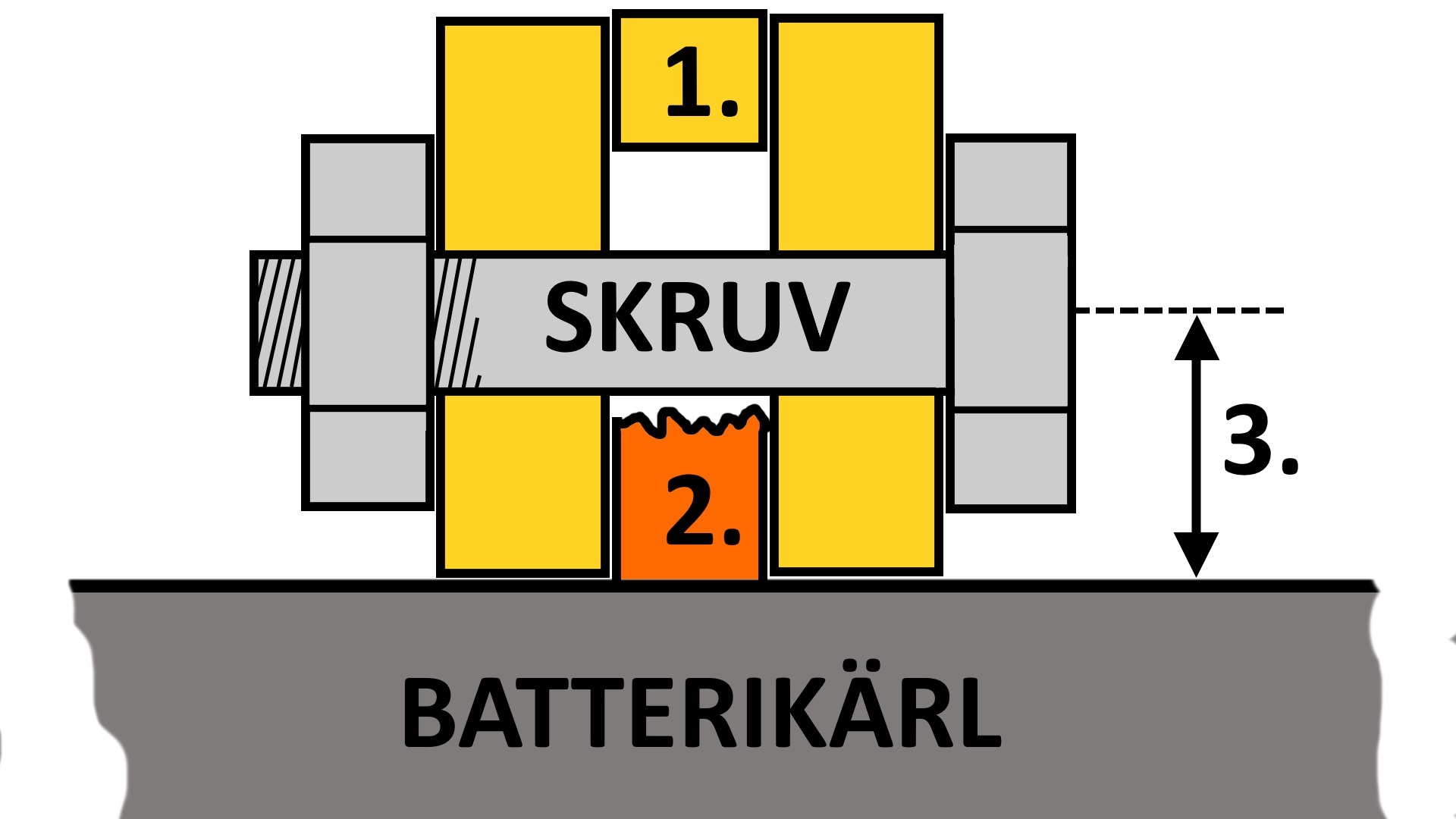 Laga pluspol på gelbatteri - Classic Motor