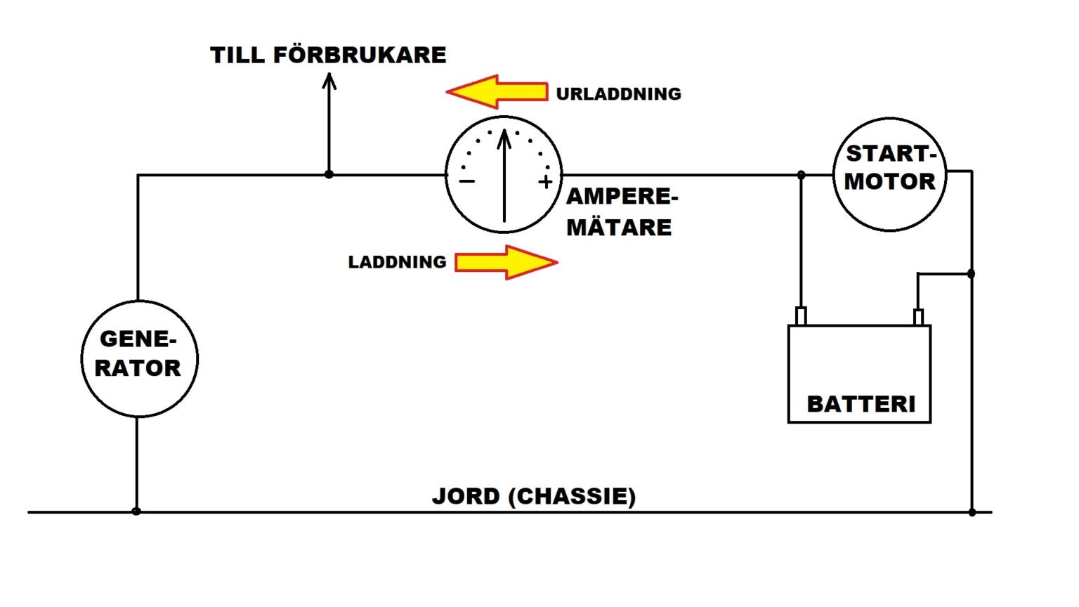 Montera shunt på amperemätare i bilen? - Classic Motor