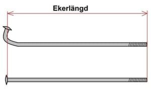 Hur mäter man längden på en eker? - Classic Motor