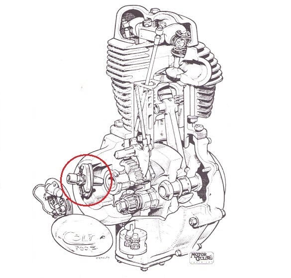 Tändningsproblem på Ariel Colt 200 cc - Classic Motor