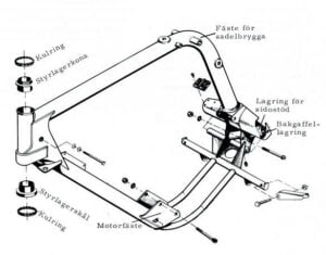 Ramnummer på Husqvarna 256 - Classic Motor