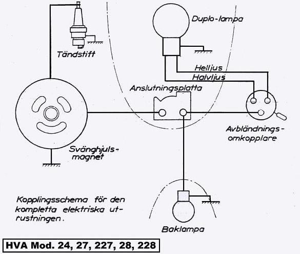 Kopplingsschema till Husqvarna och Ceccato - Classic Motor