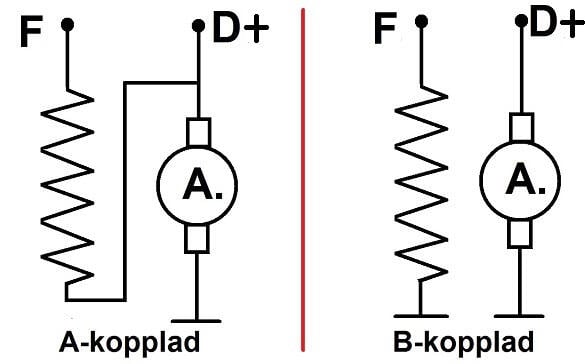 Hur testar man en likströmsgenerator? - Classic Motor