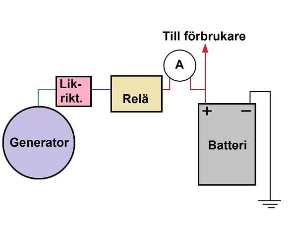 Laddningsproblem på lätt motorcykel - Classic Motor