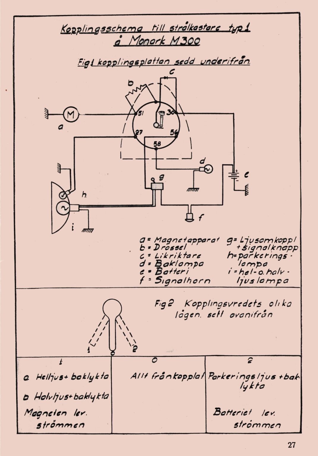 Kopplingsschema till Monark M300 - Classic Motor