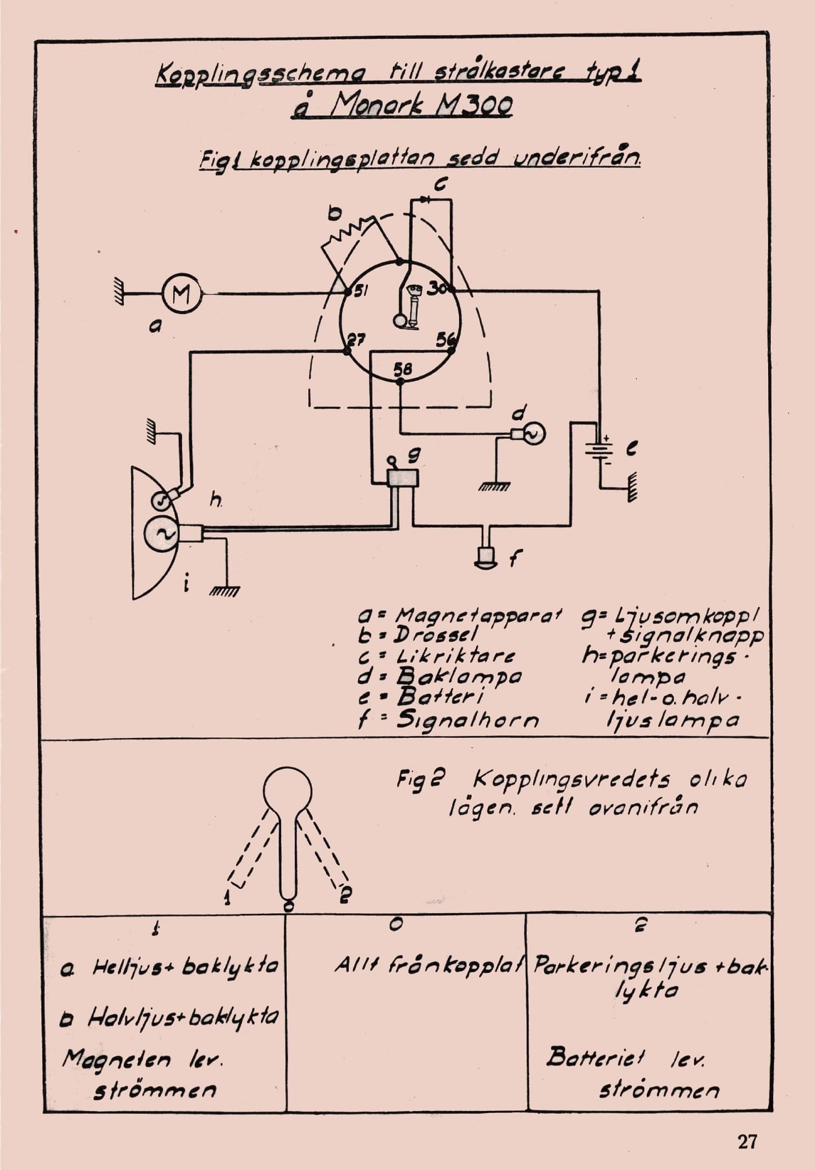 Kopplingsschema till Monark M300 - Classic Motor