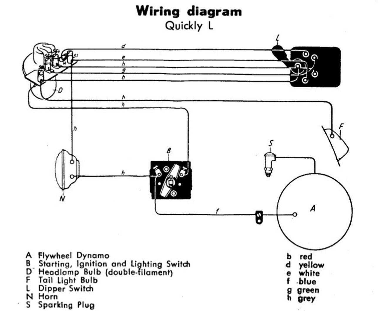 Kopplingsschema till NSU Quickly - Classic Motor